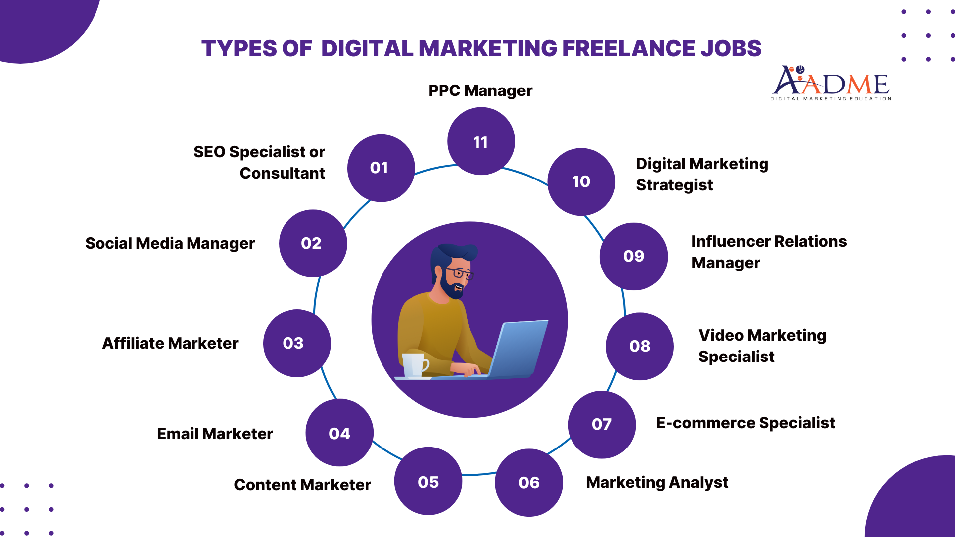What is Freelance Digital Marketing? A Beginner’s Guide 2024