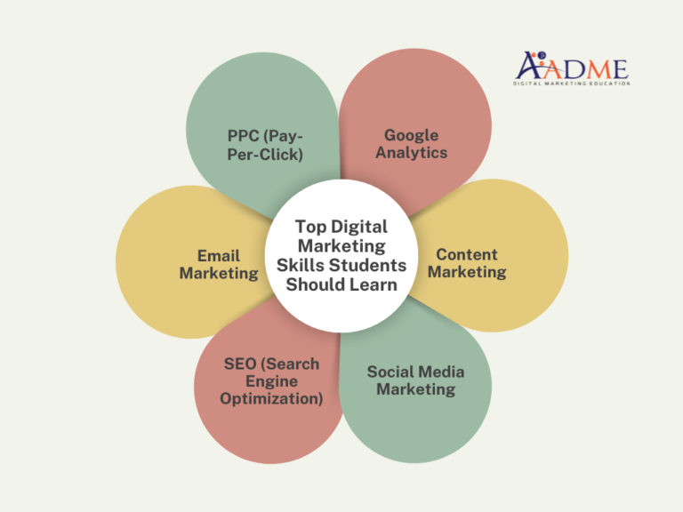 Digital Marketing For Students: Complete Guide for Beginner’s