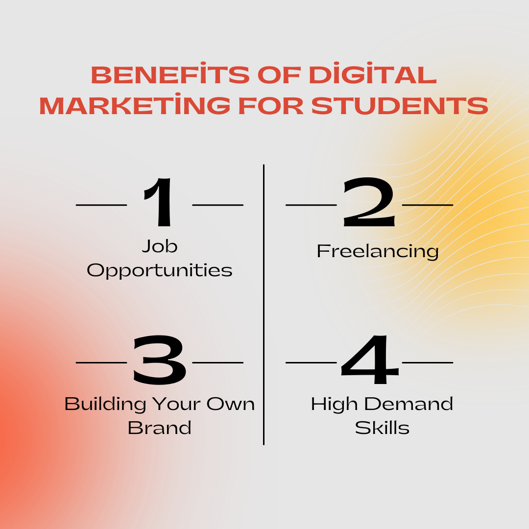 Digital Marketing For Students: Complete Guide for Beginner’s