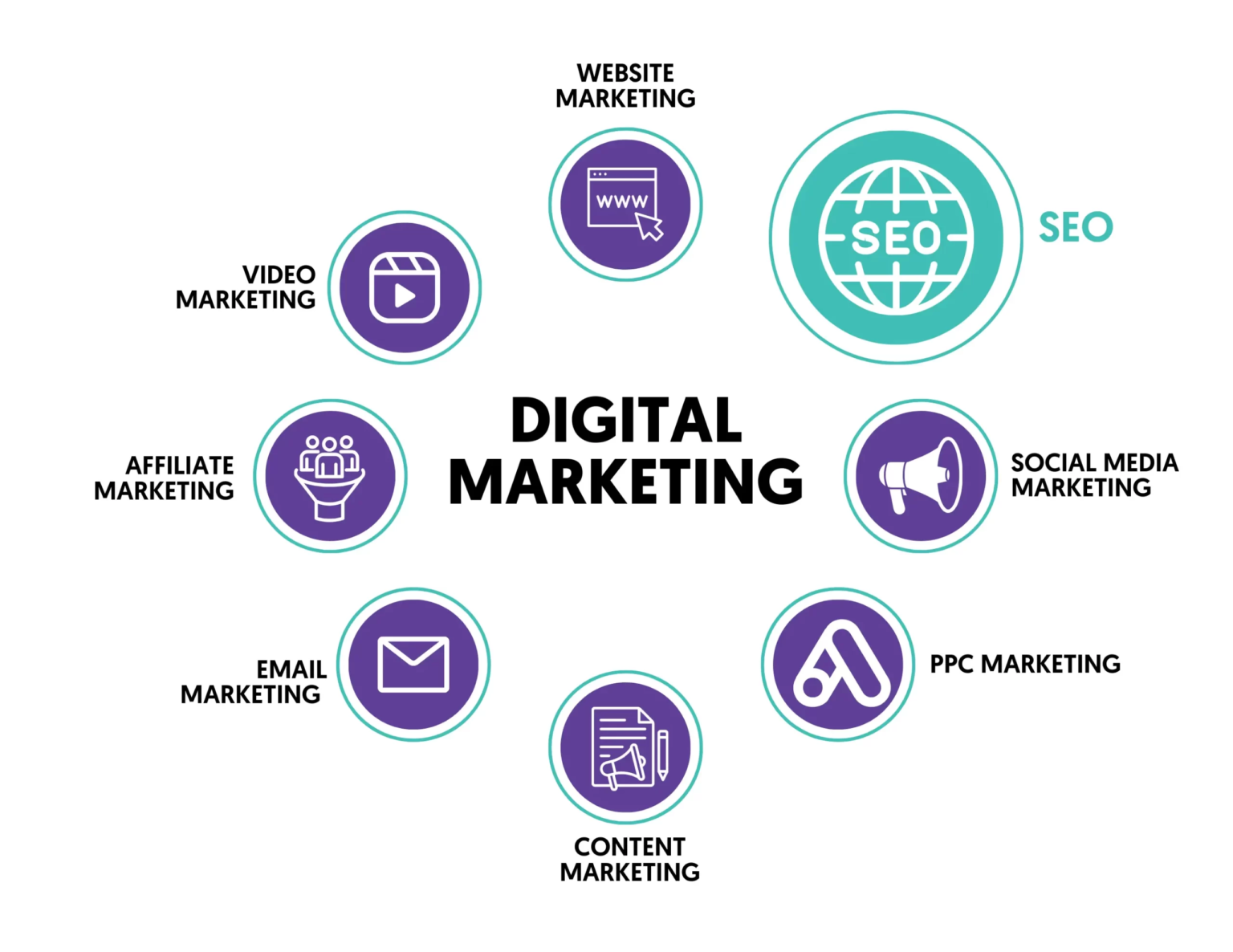 Digital Marketing for Beginners: Step By Step Guide